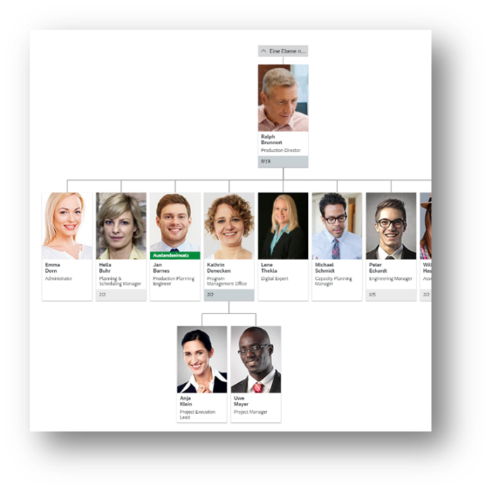 Employee Profile - HCM ADVICE